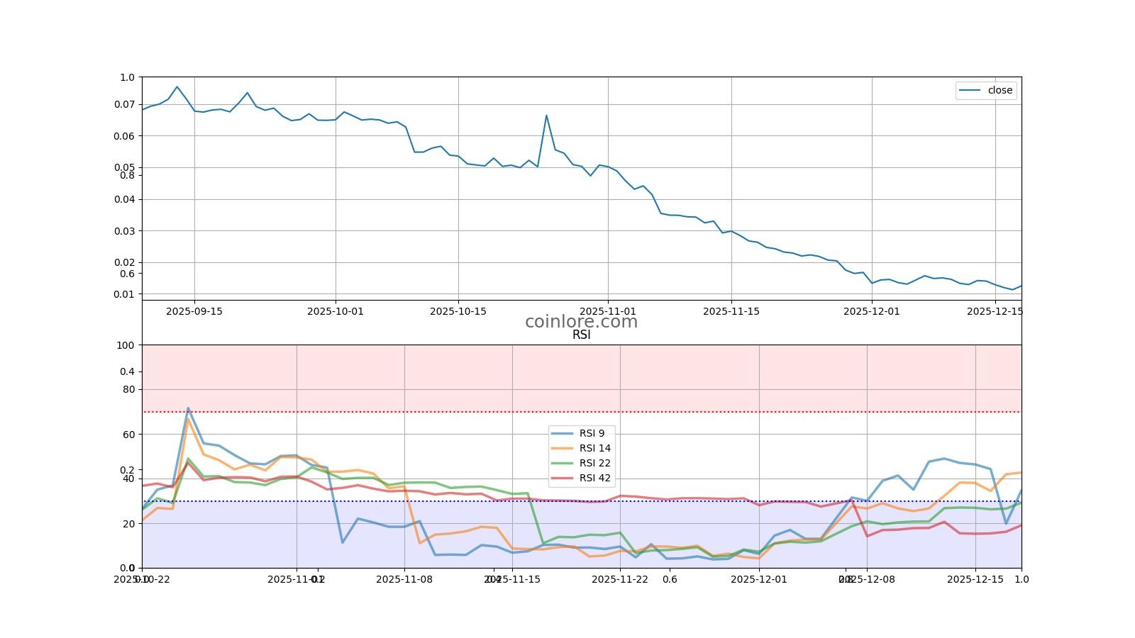 Cortex RSI indicator