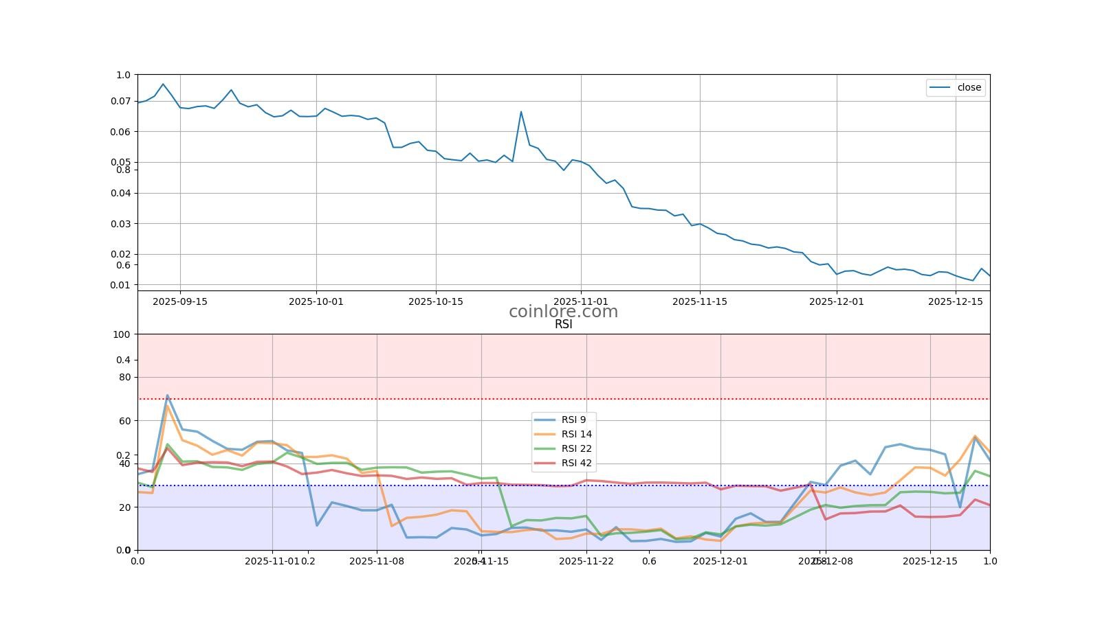 Cortex RSI indicator