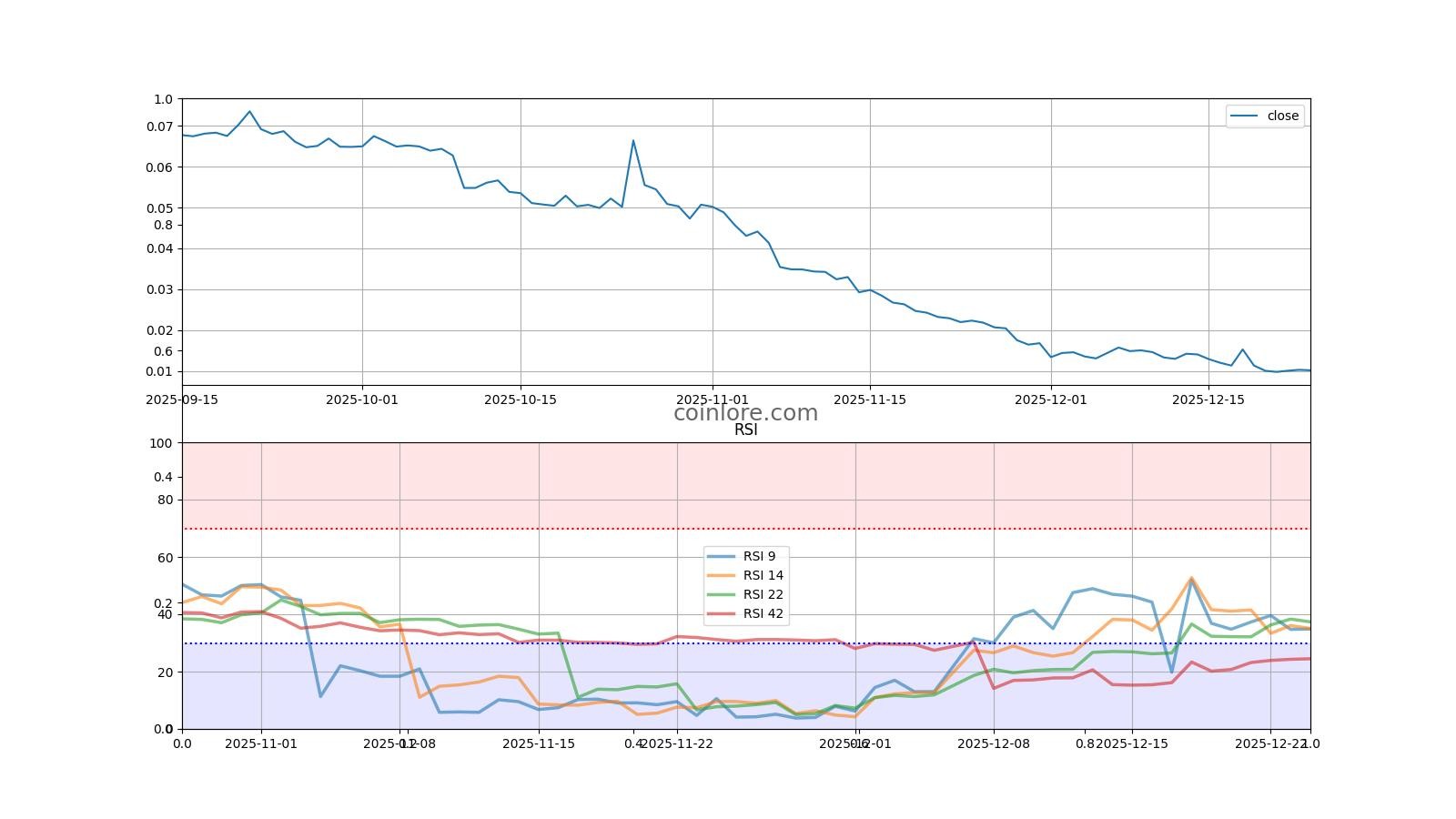 Cortex RSI indicator