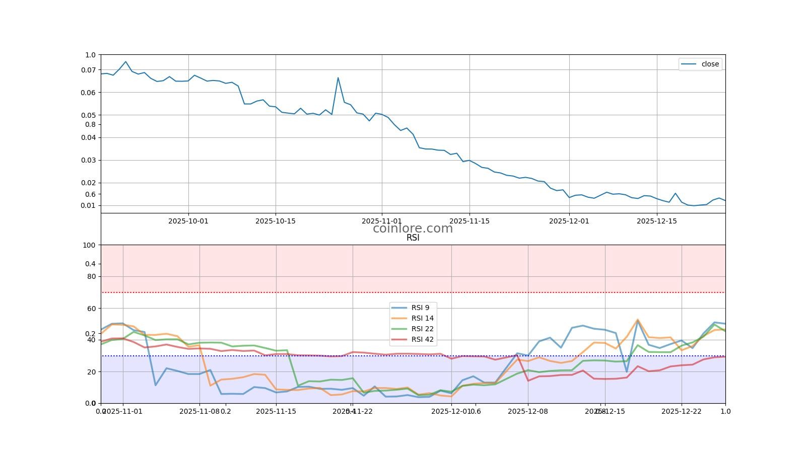 Cortex RSI indicator