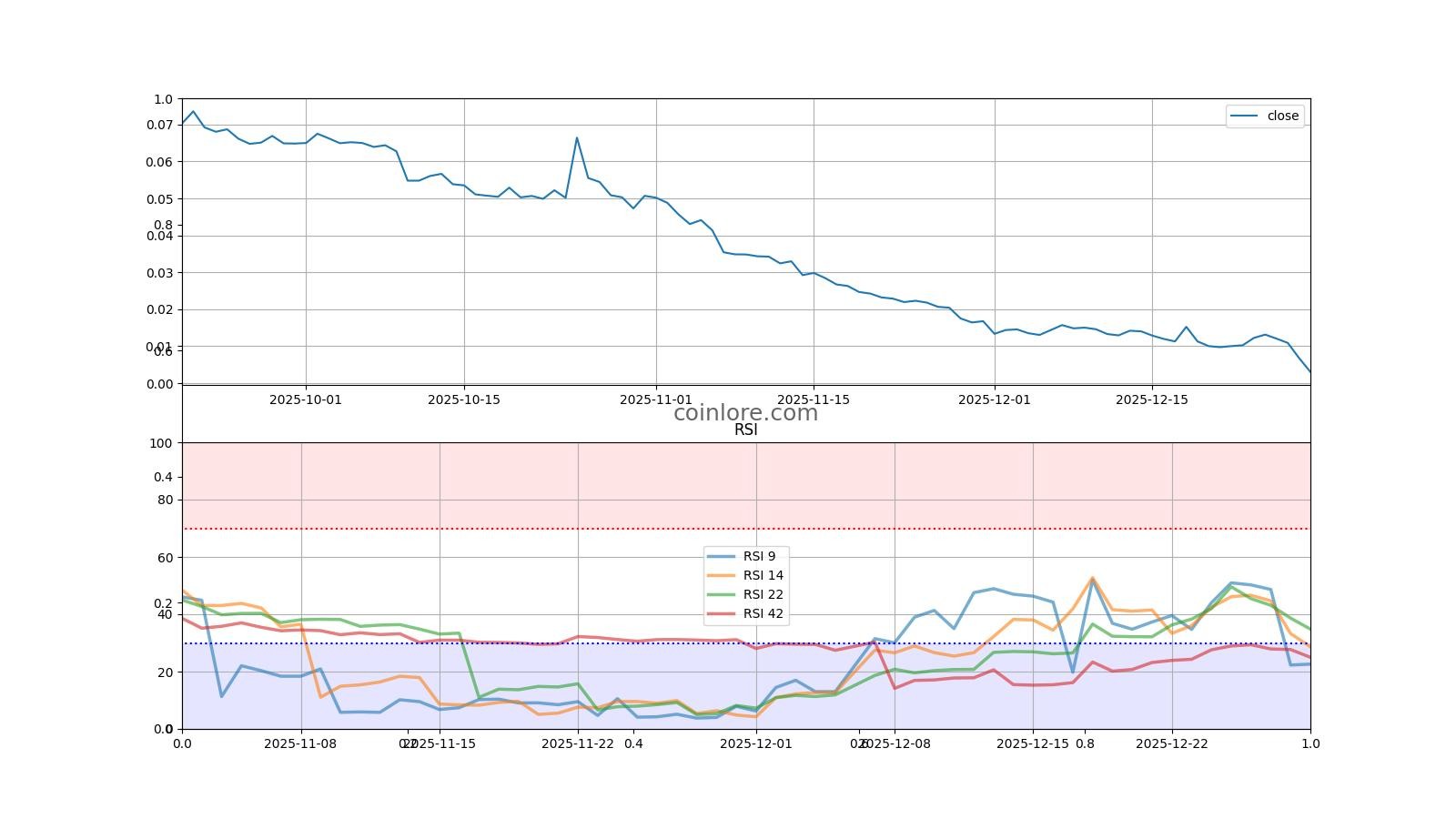 Cortex RSI indicator