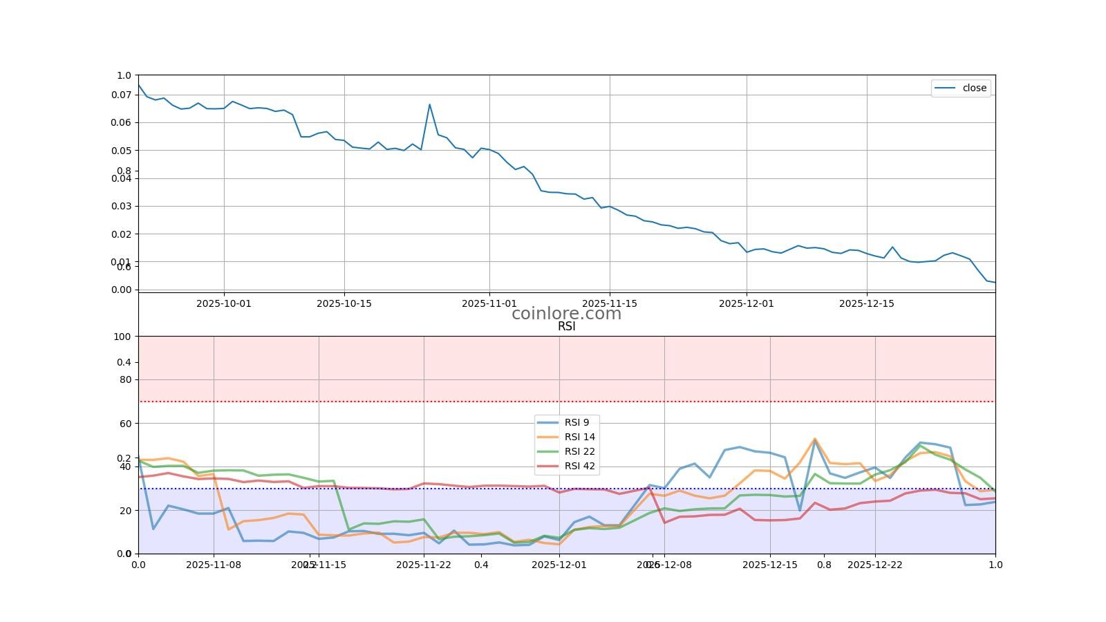 Cortex RSI indicator