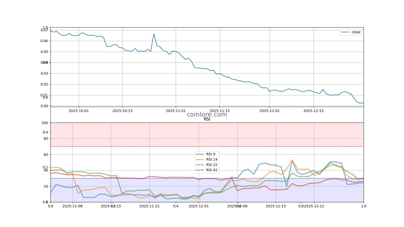 Cortex RSI indicator