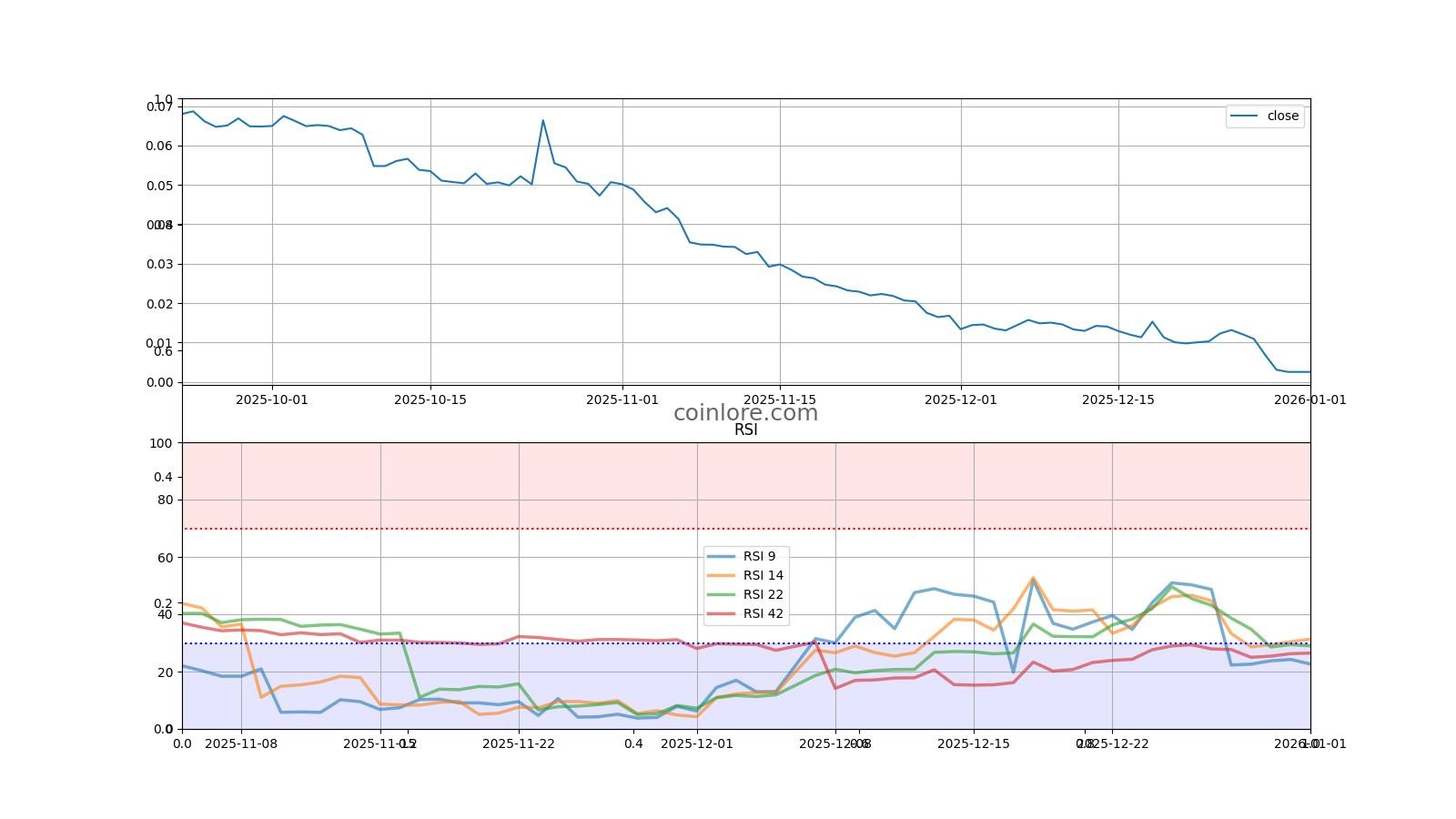 Cortex RSI indicator