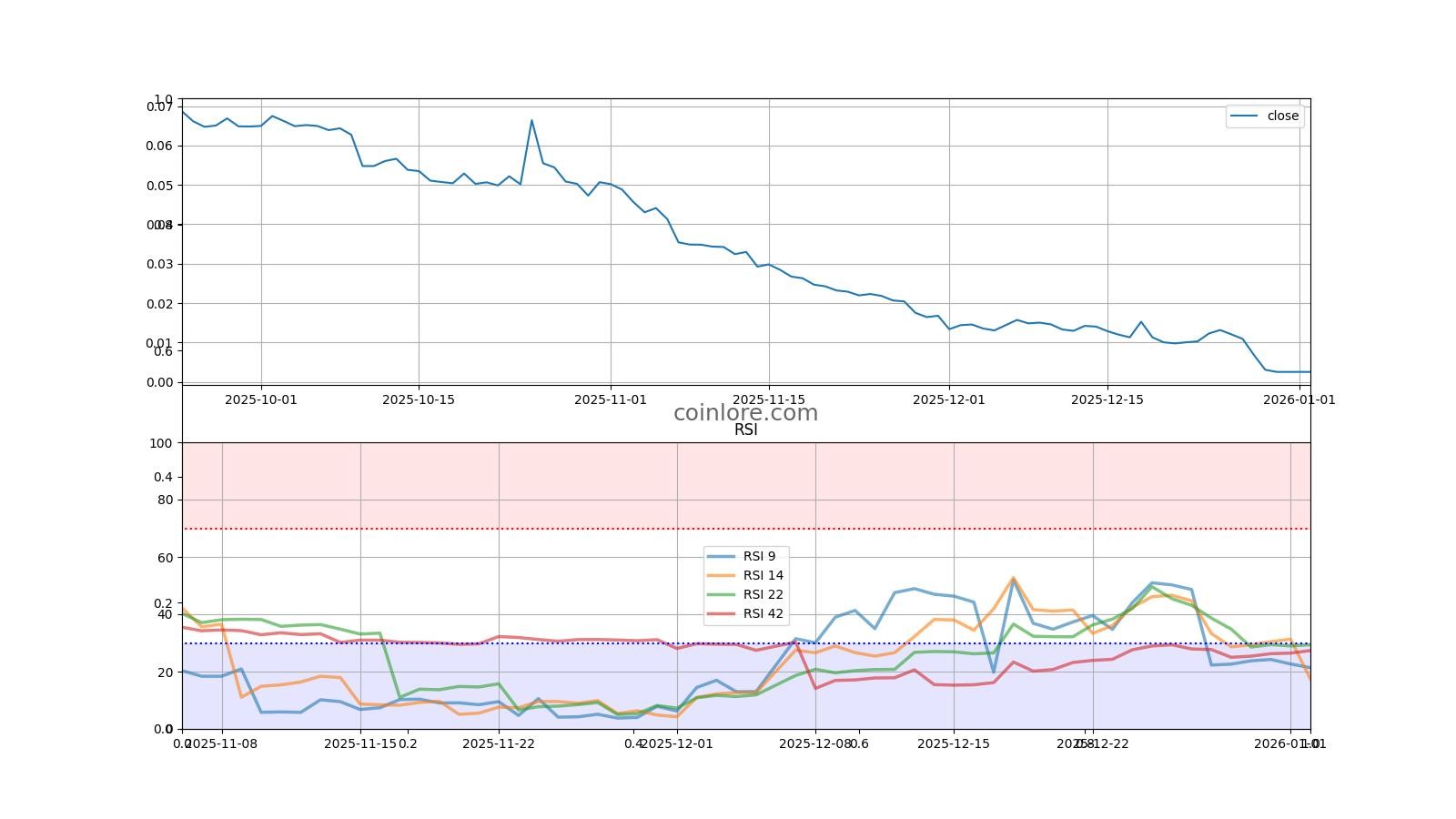 Cortex RSI indicator
