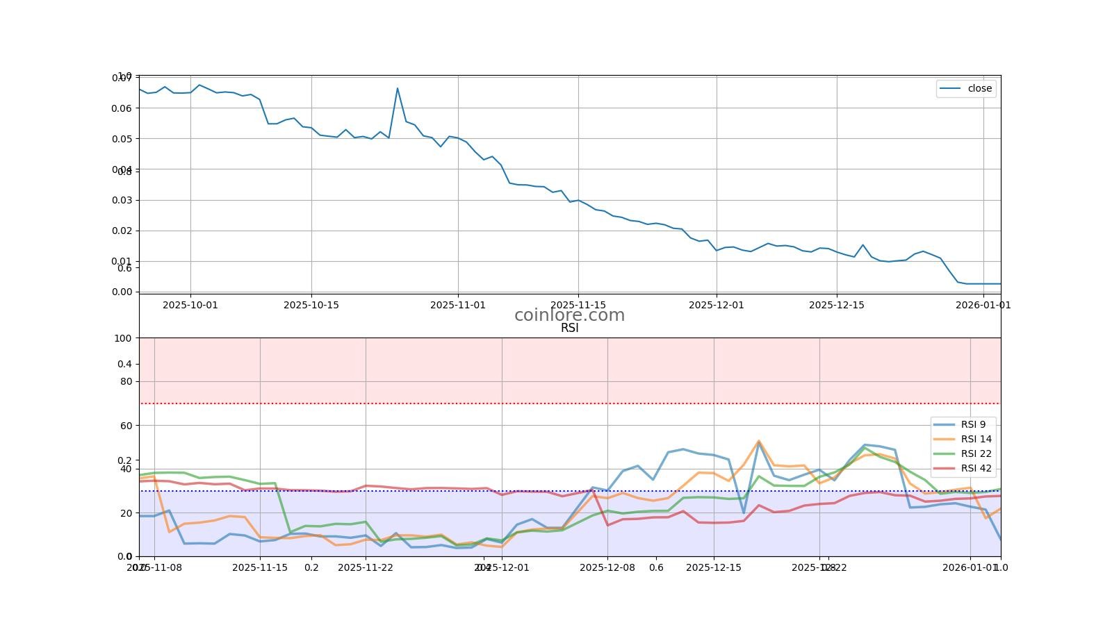 Cortex RSI indicator