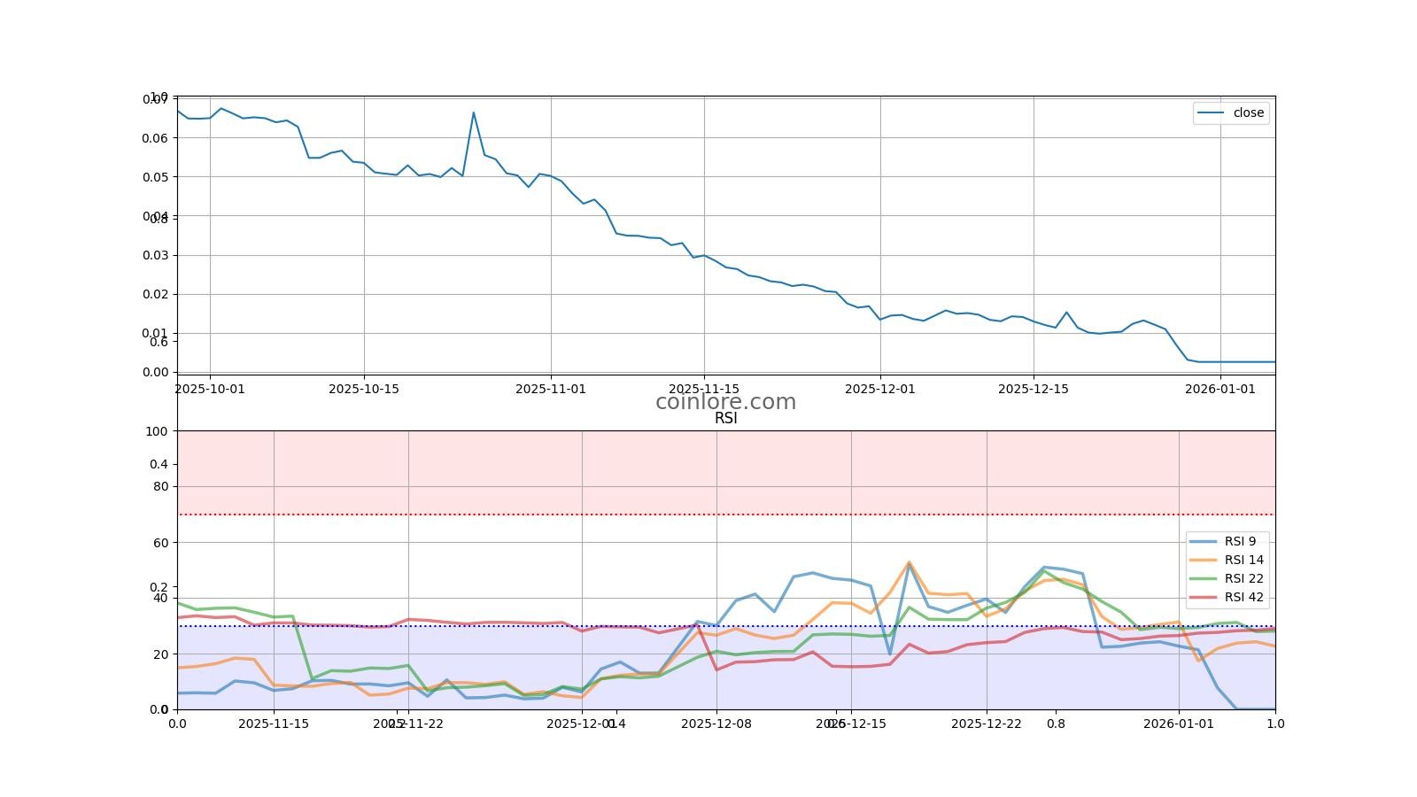 Cortex RSI indicator