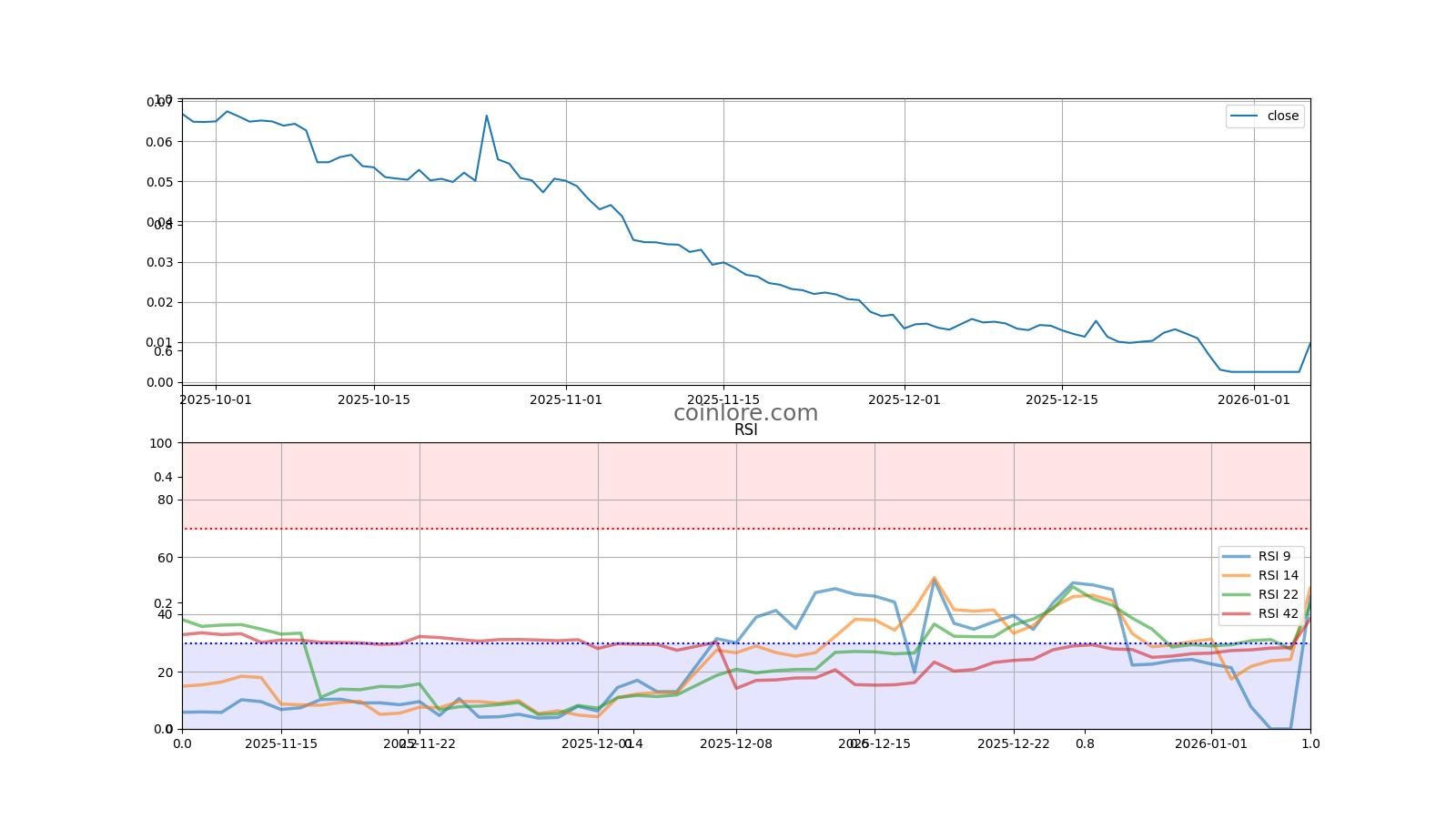 Cortex RSI indicator