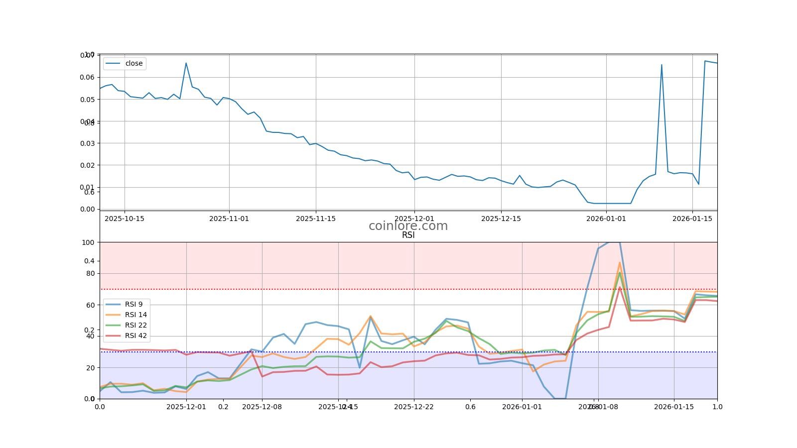 Cortex RSI indicator