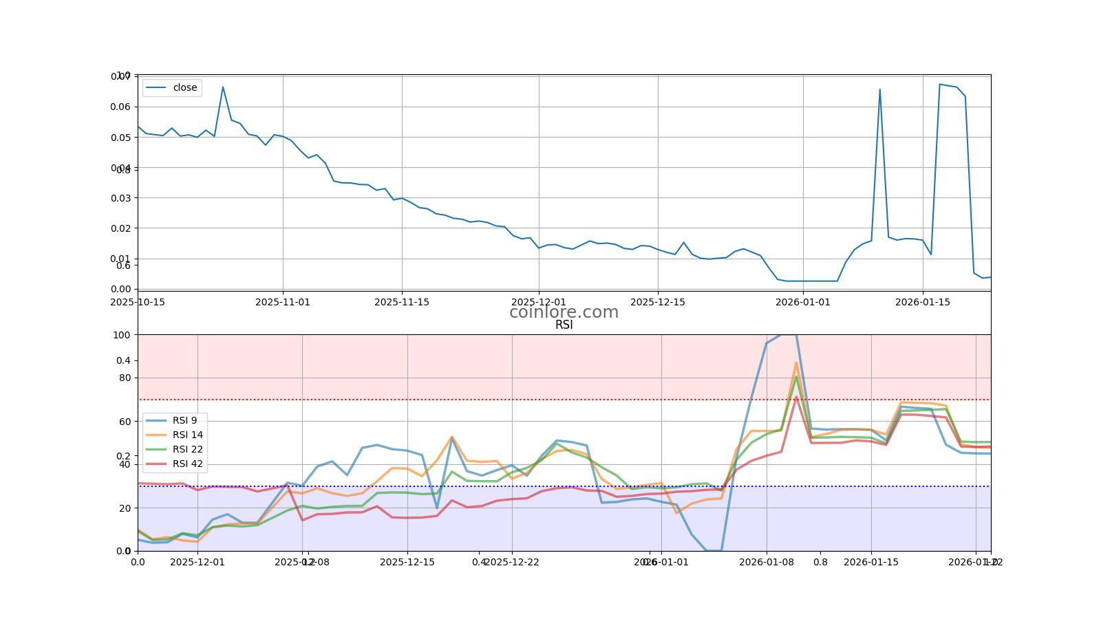 Cortex RSI indicator