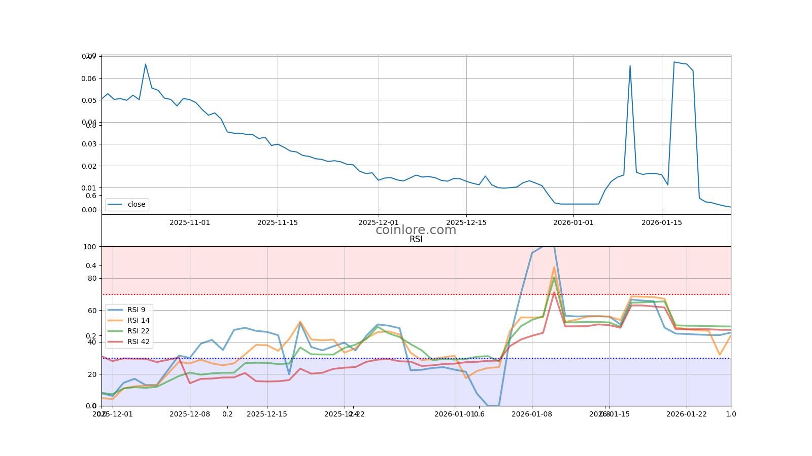 Cortex RSI indicator