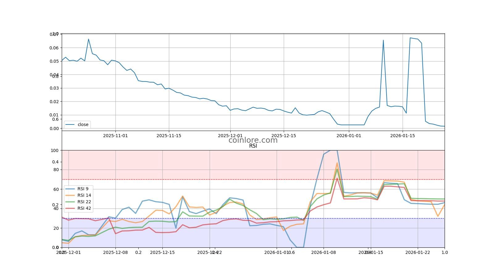 Cortex RSI indicator