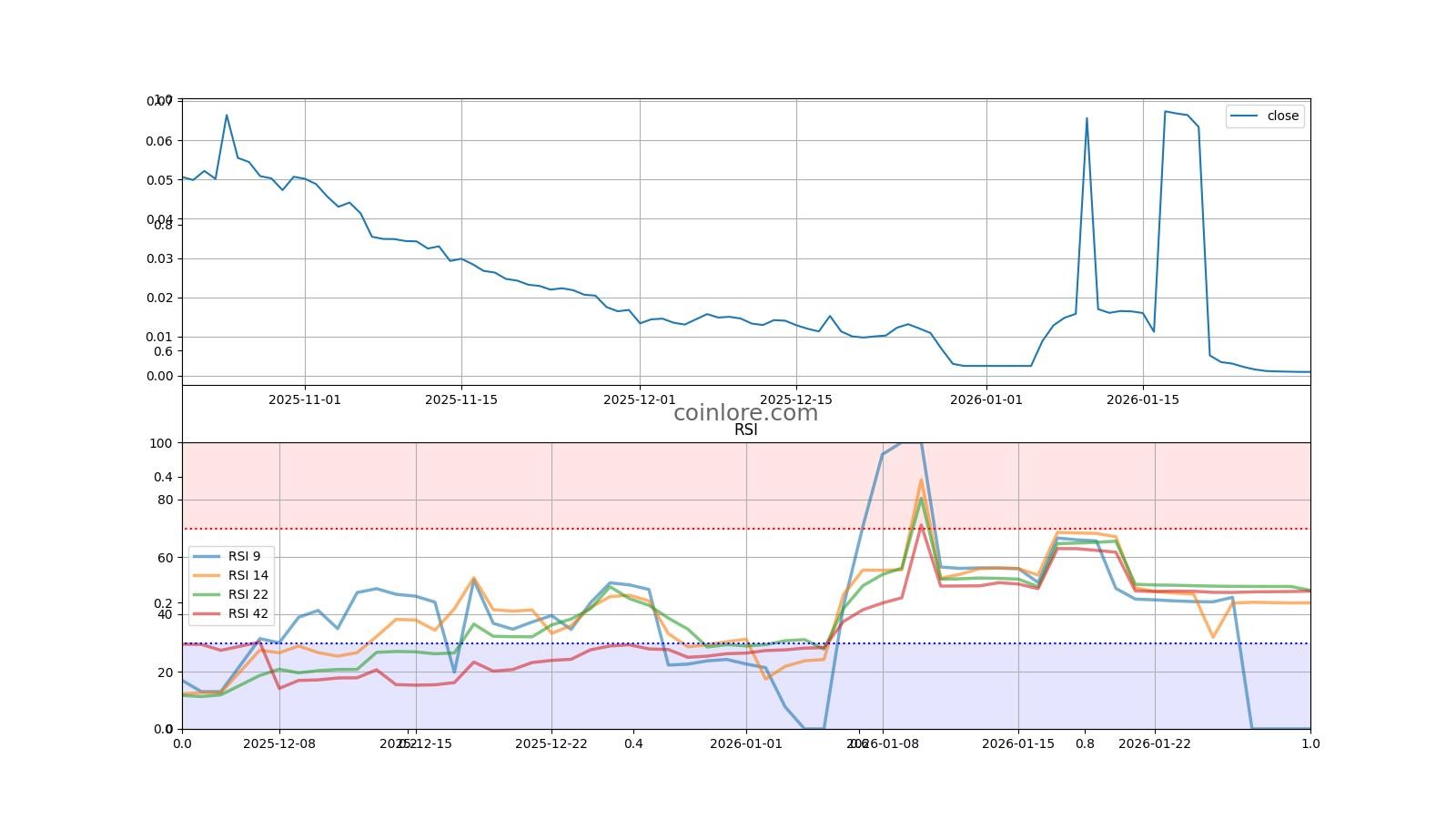 Cortex RSI indicator