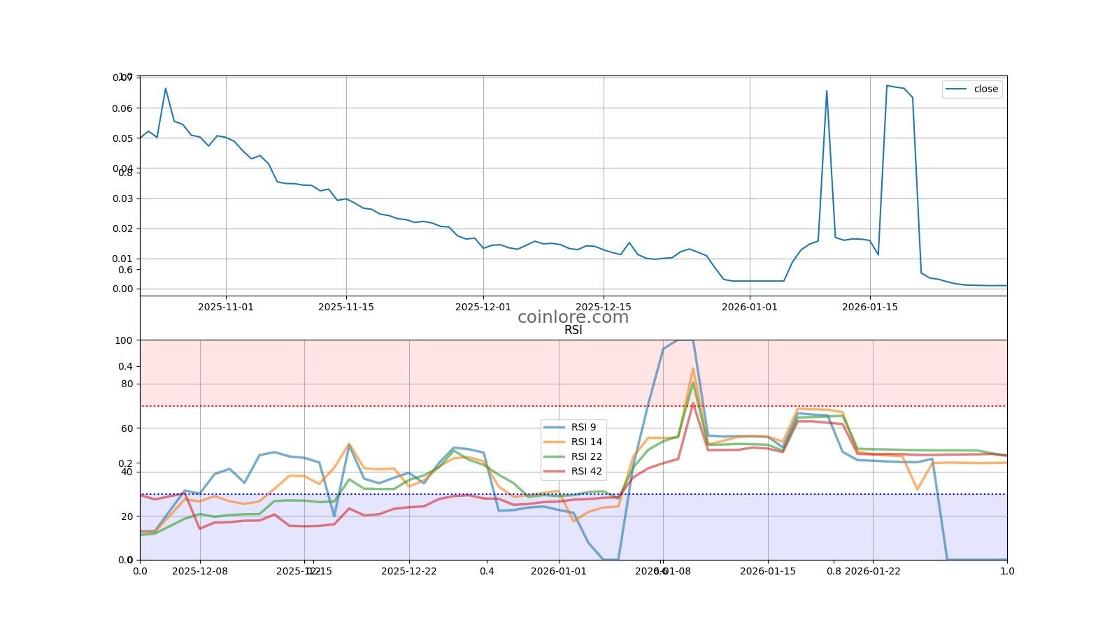 Cortex RSI indicator