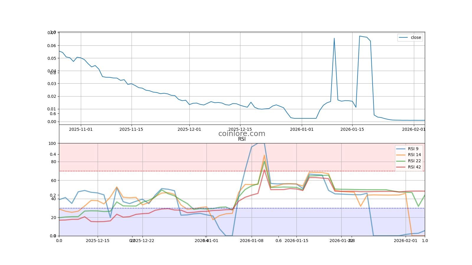 Cortex RSI indicator