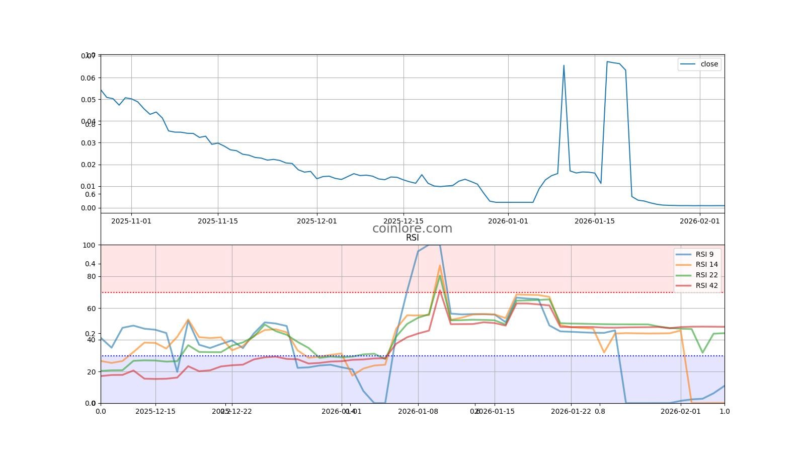Cortex RSI indicator