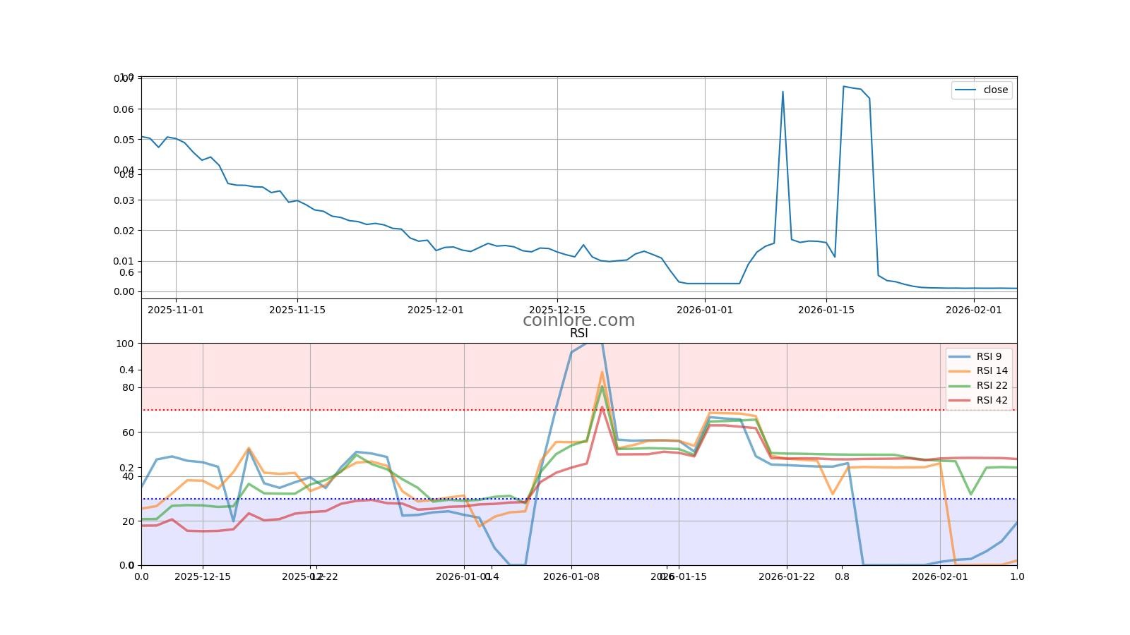 Cortex RSI indicator