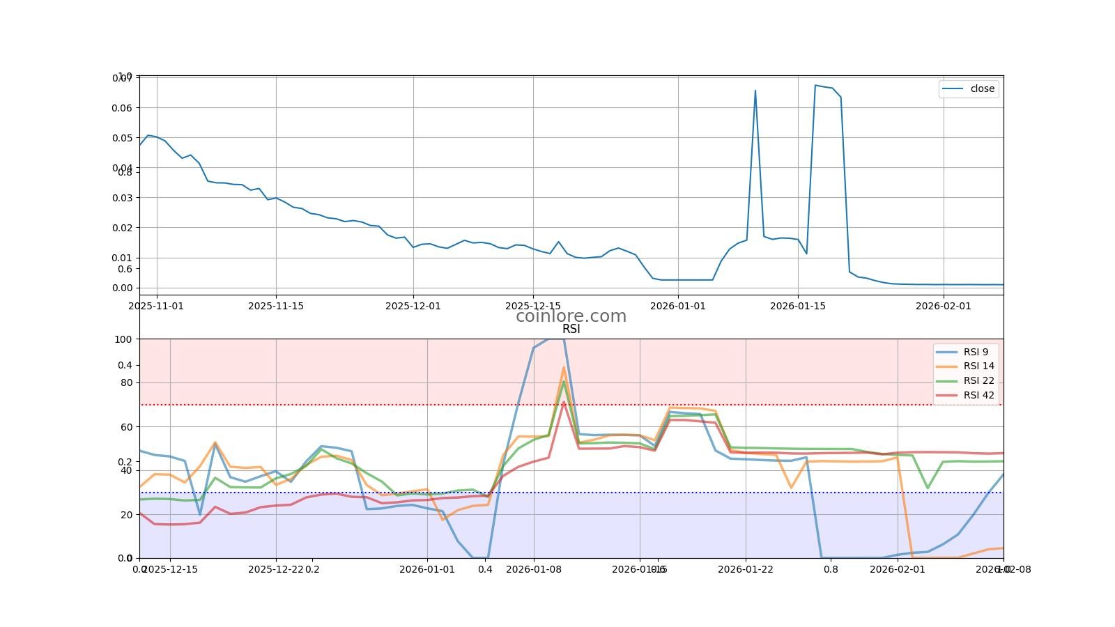 Cortex RSI indicator