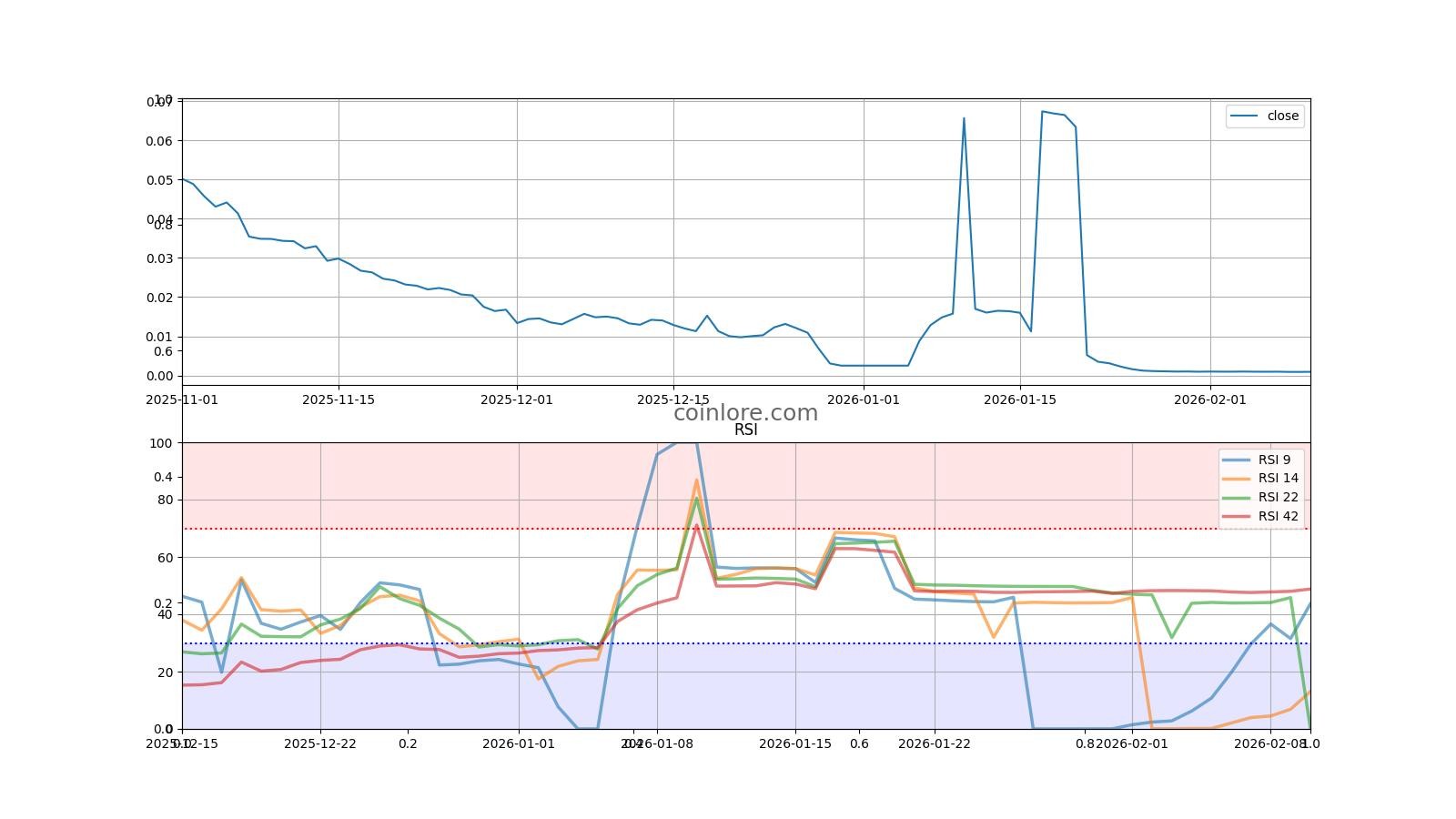Cortex RSI indicator