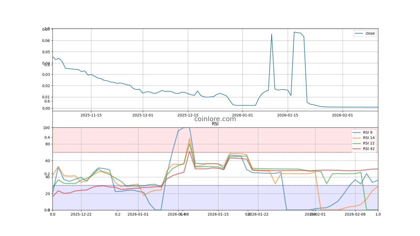 Cortex RSI indicator