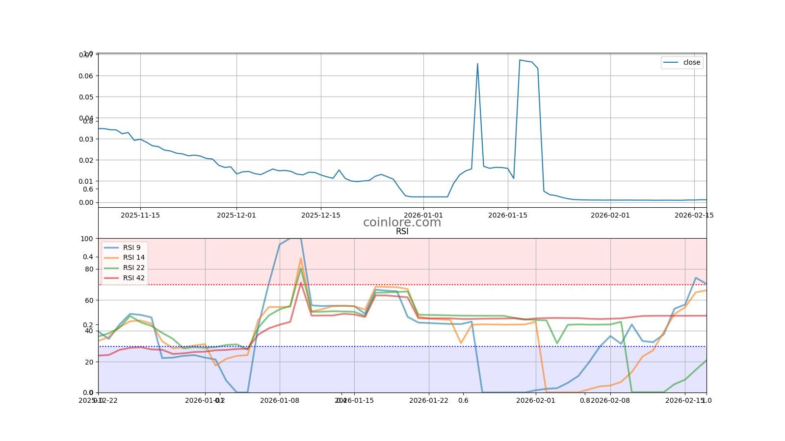 Cortex RSI indicator
