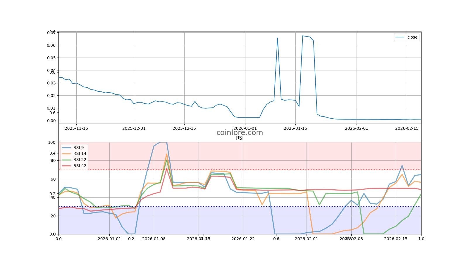 Cortex RSI indicator