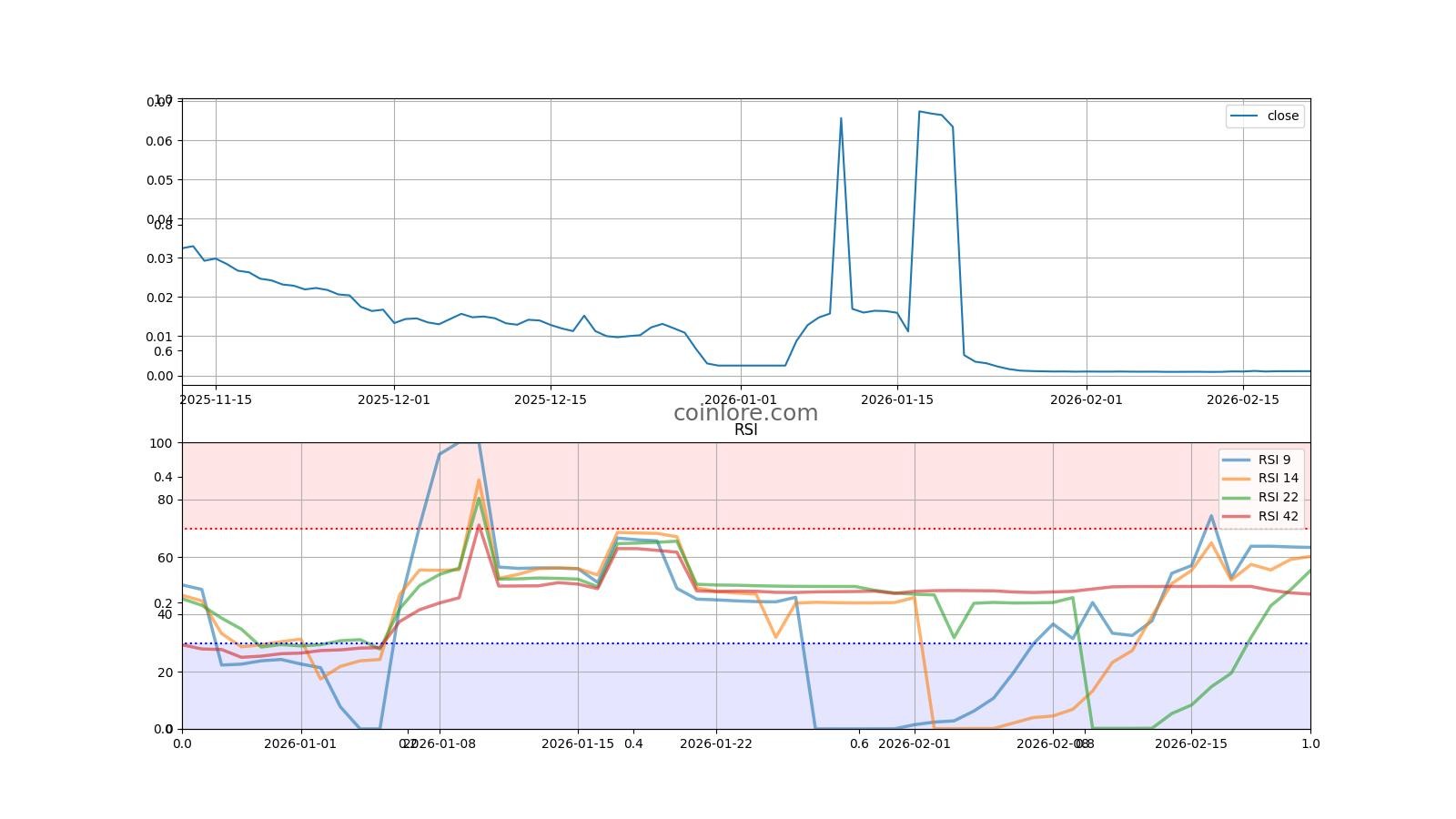 Cortex RSI indicator