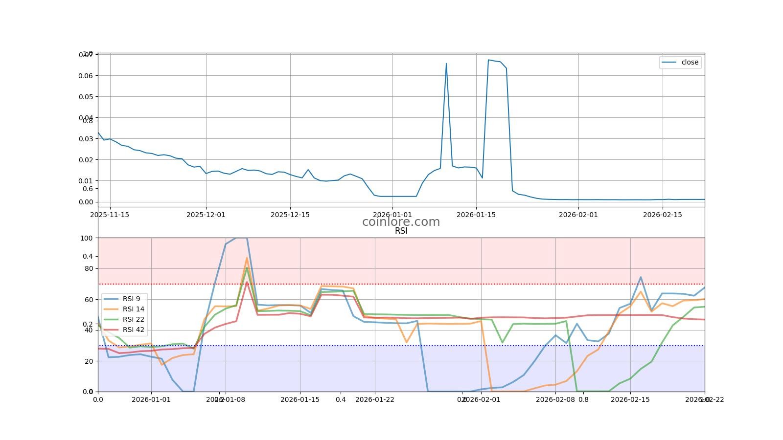 Cortex RSI indicator