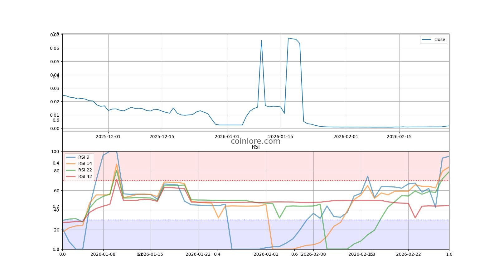 Cortex RSI indicator