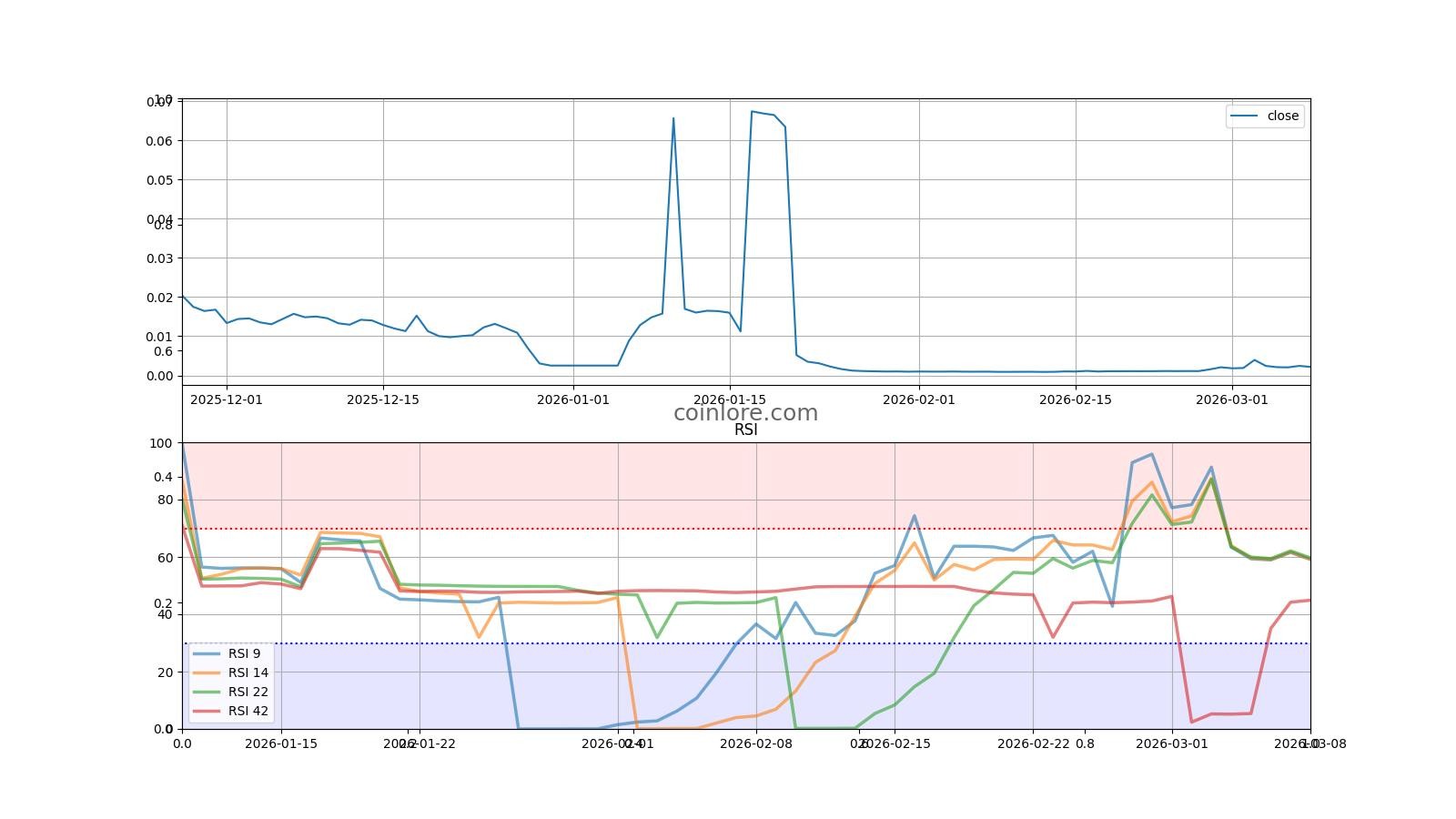 Cortex RSI indicator