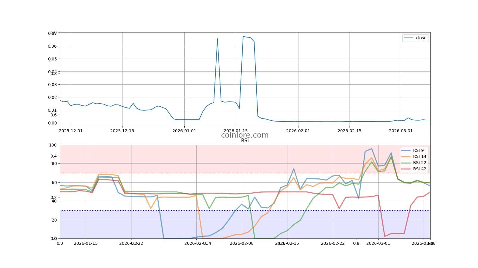 Cortex RSI indicator