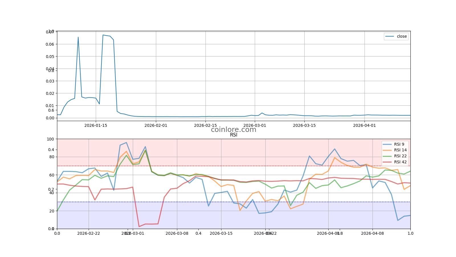 Cortex RSI indicator