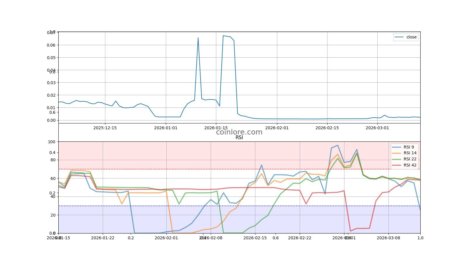 Cortex RSI indicator
