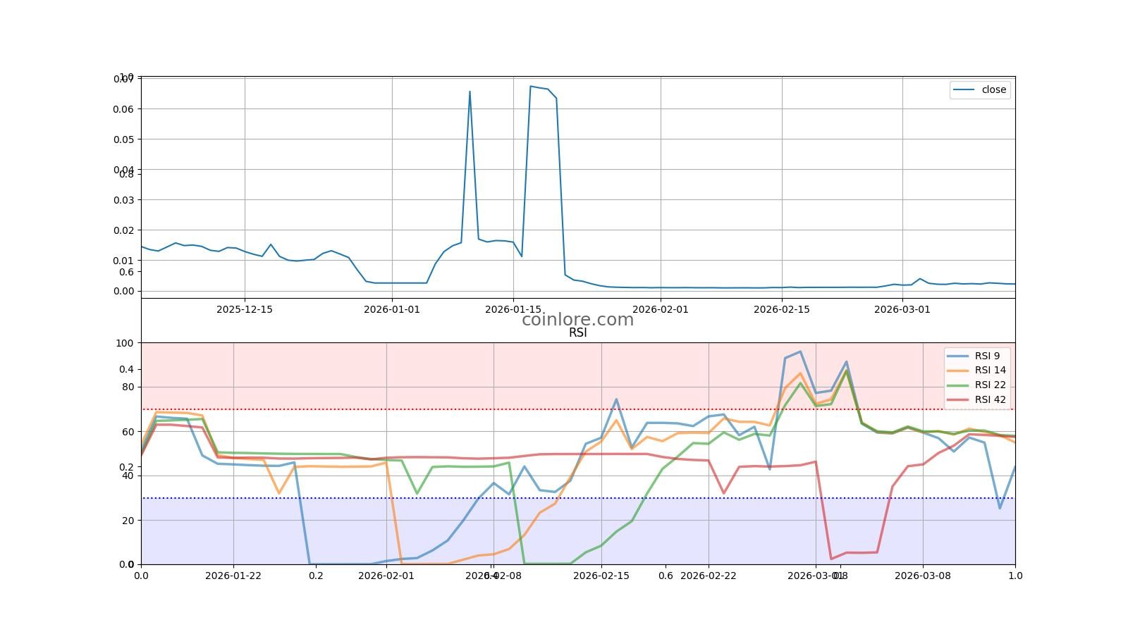 Cortex RSI indicator