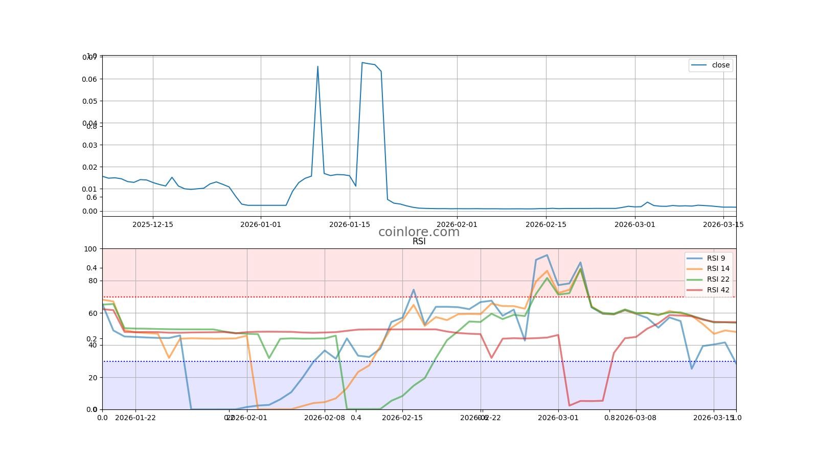 Cortex RSI indicator