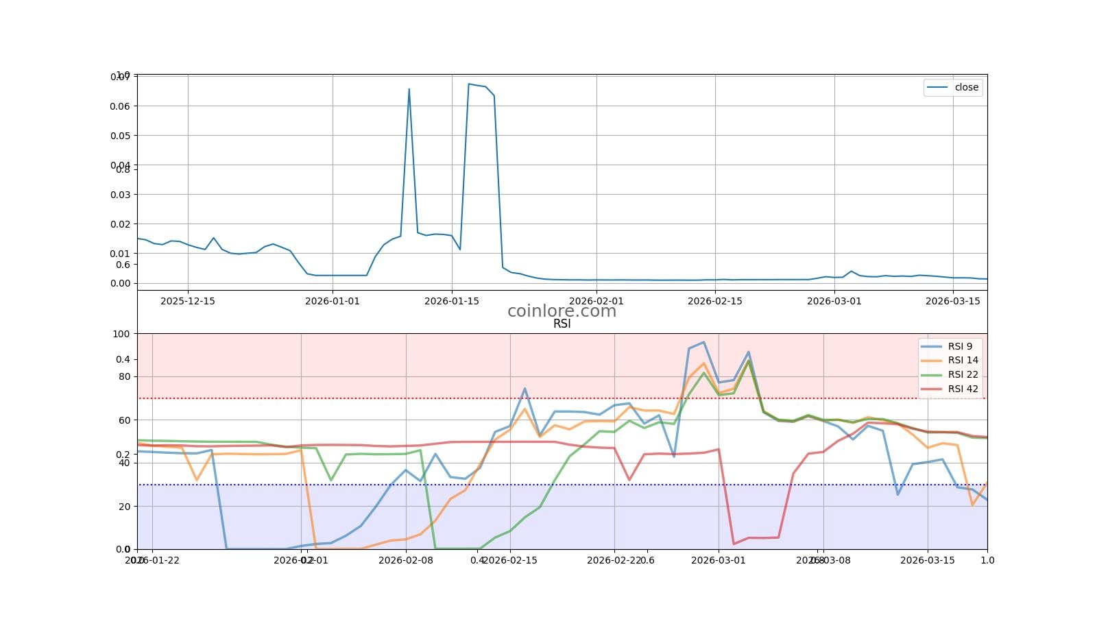 Cortex RSI indicator
