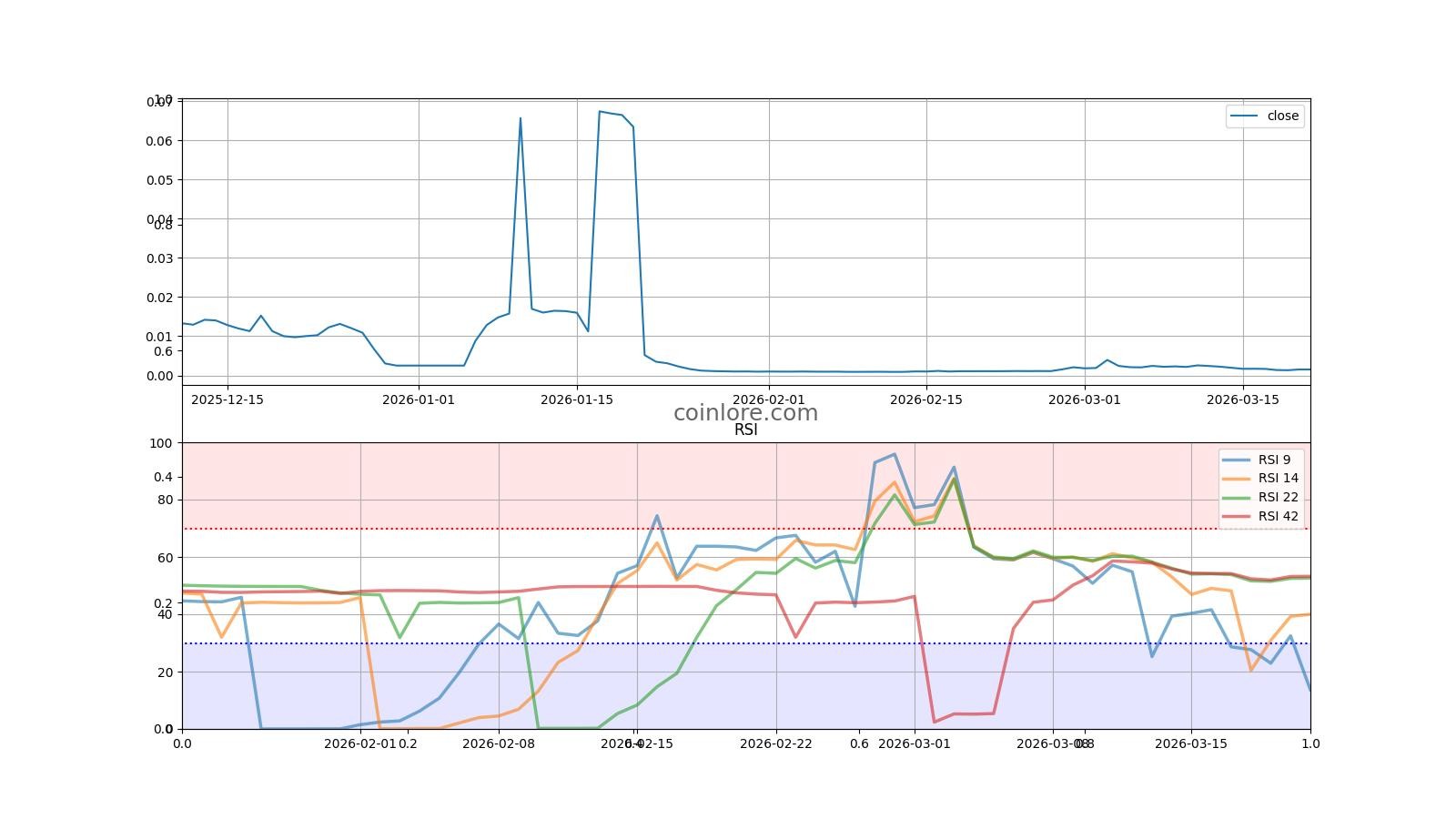 Cortex RSI indicator