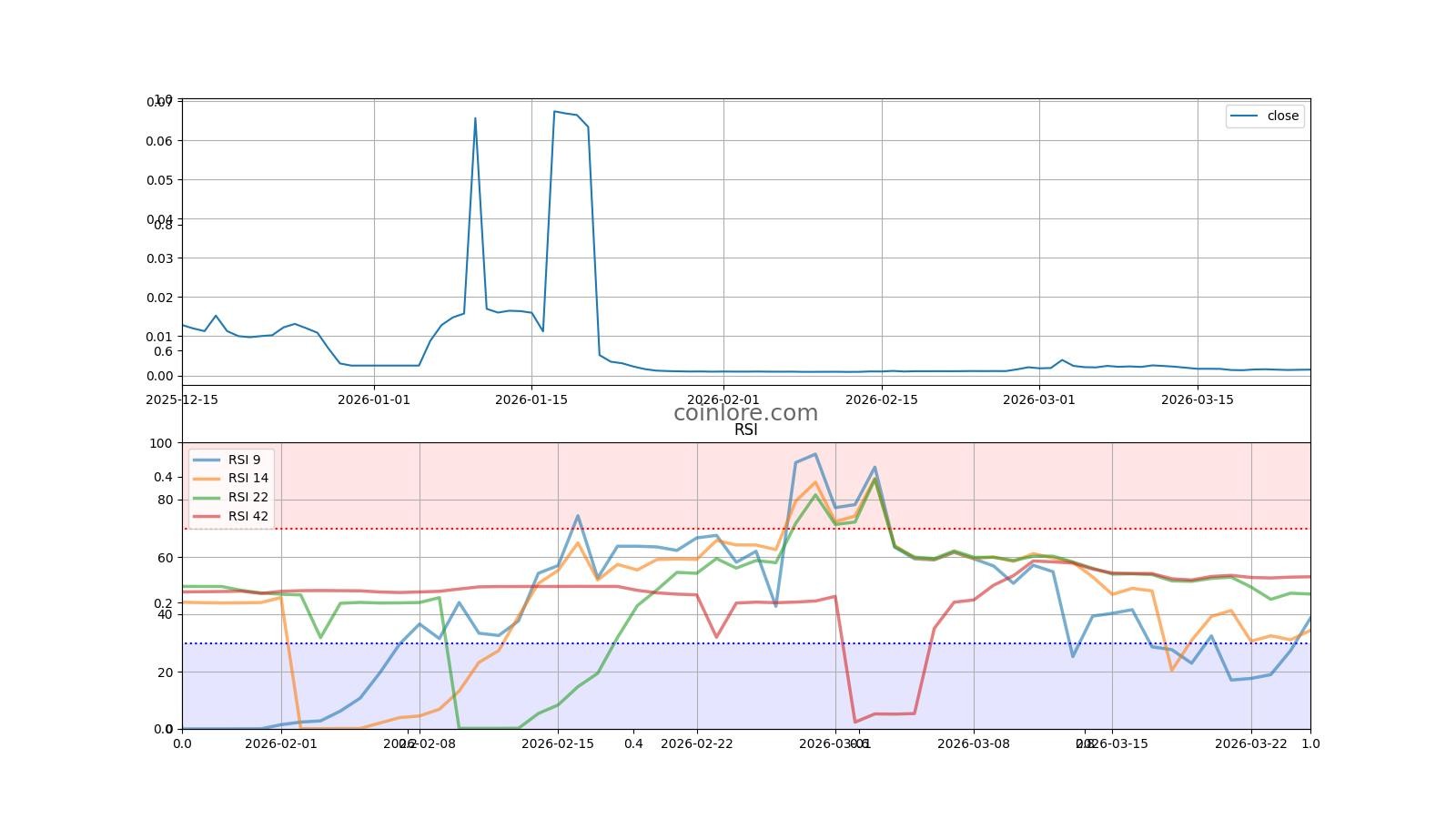 Cortex RSI indicator