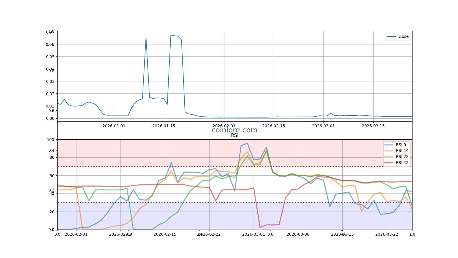 Cortex RSI indicator