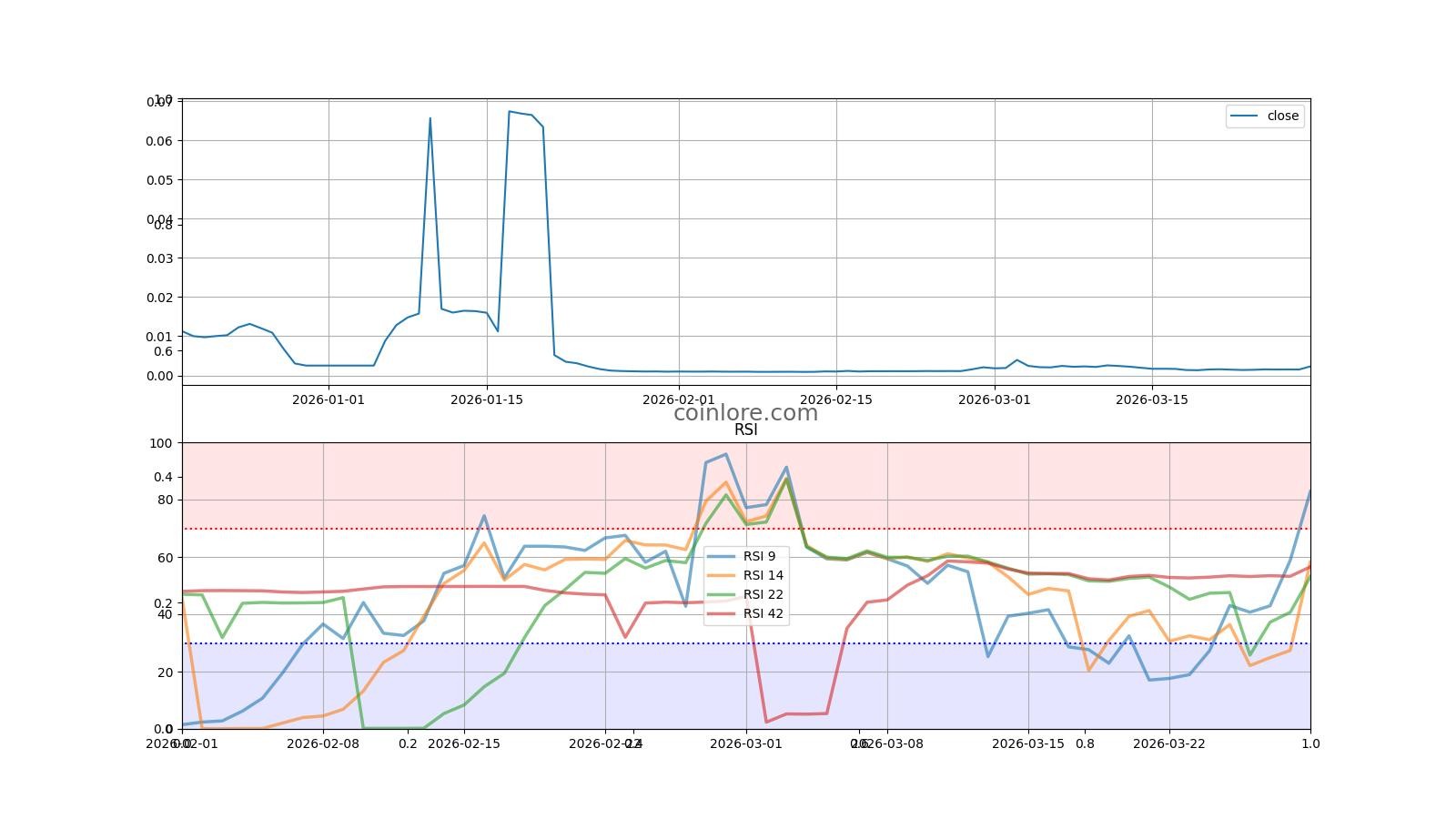 Cortex RSI indicator