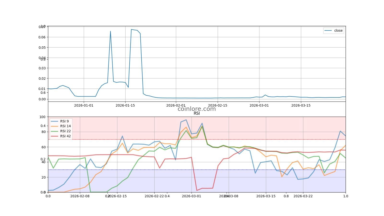 コルテックス RSI indicator