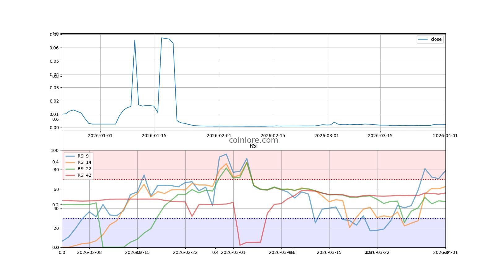 Cortex RSI indicator