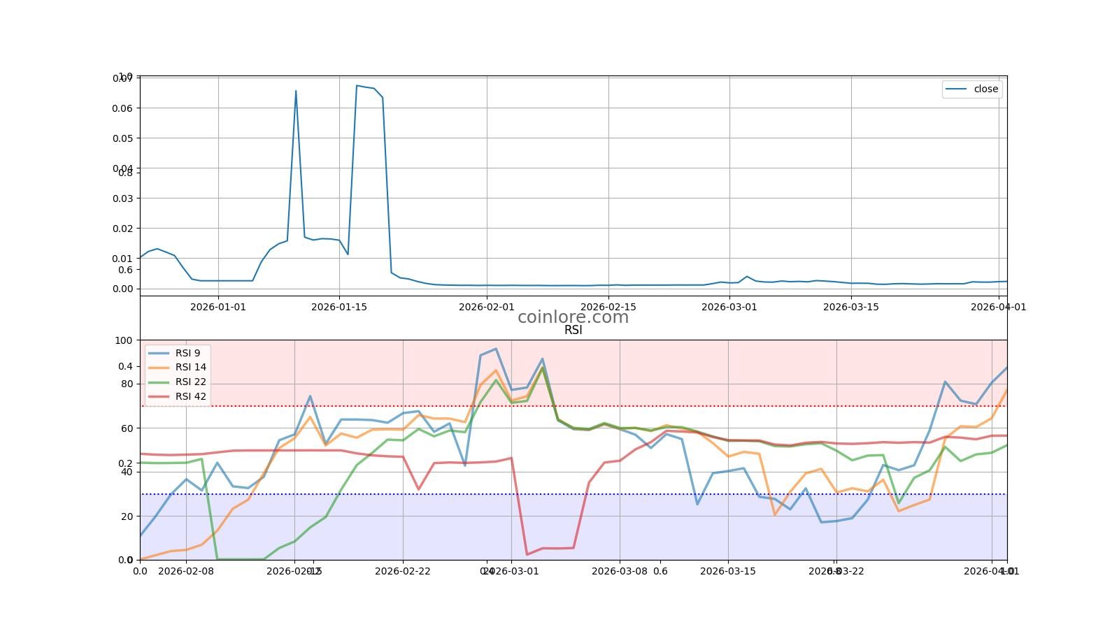 Cortex RSI indicator