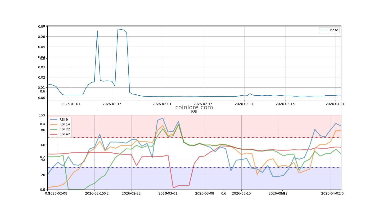 Cortex RSI indicator