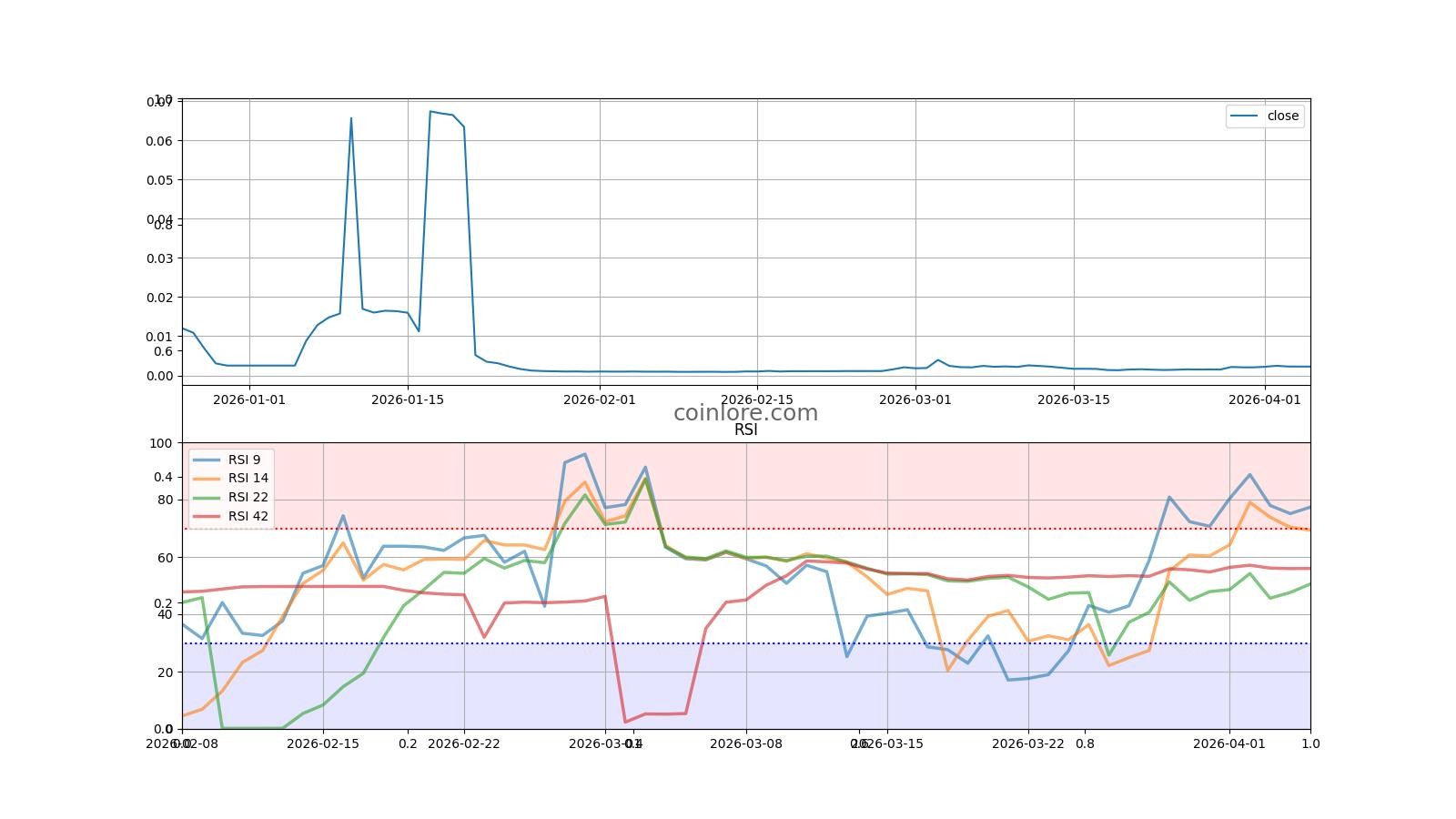 Cortex RSI indicator