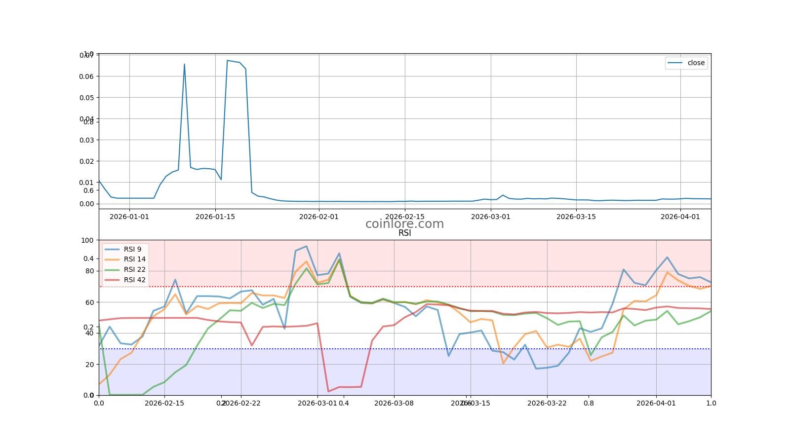 Cortex RSI indicator
