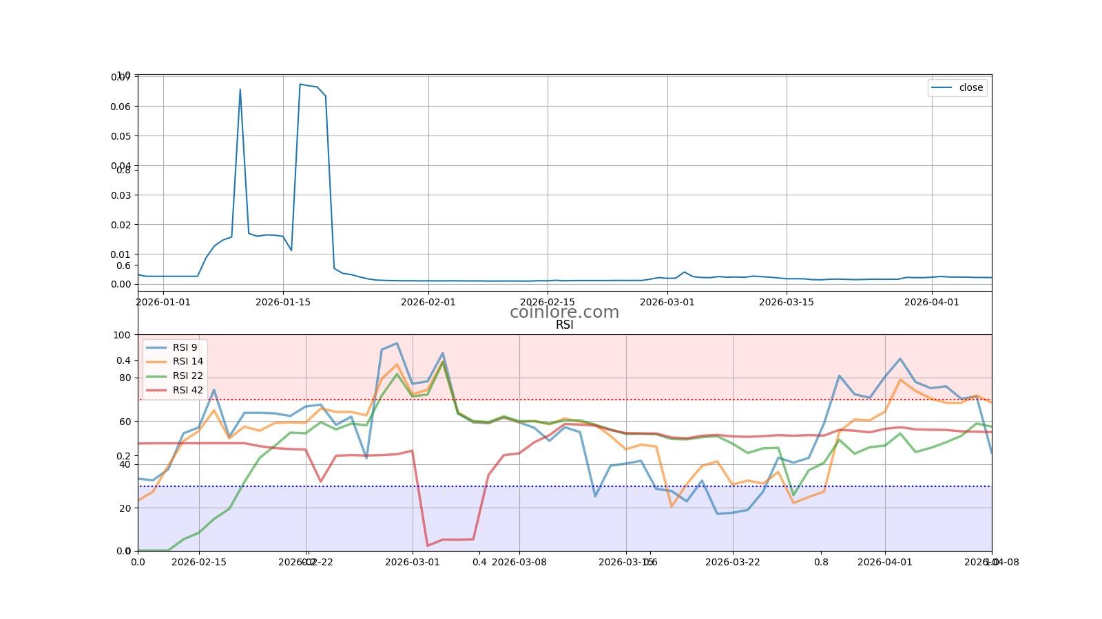 Cortex RSI indicator