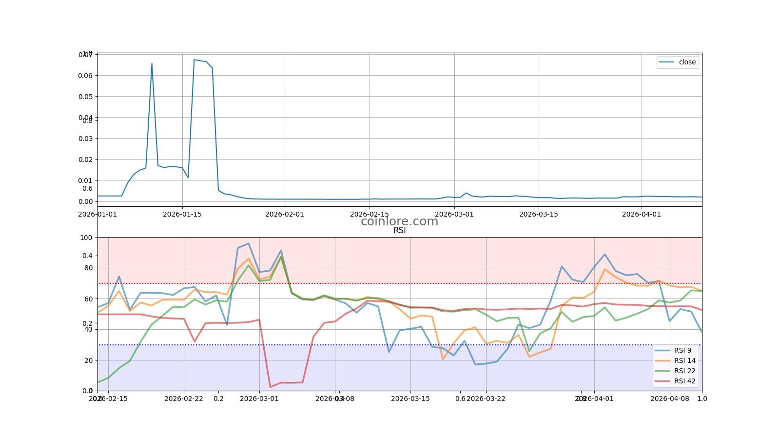 Cortex RSI indicator