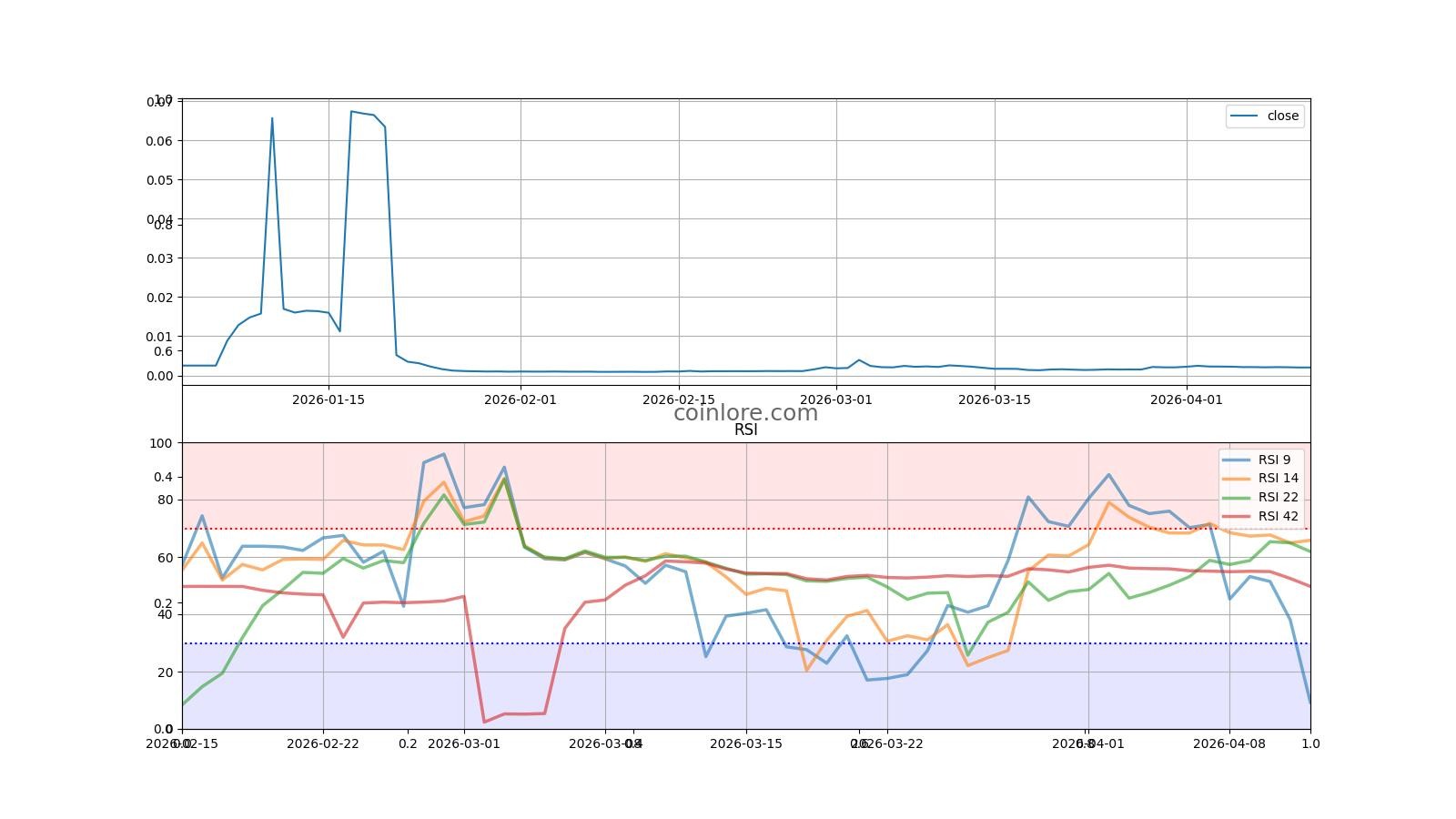 Cortex RSI indicator