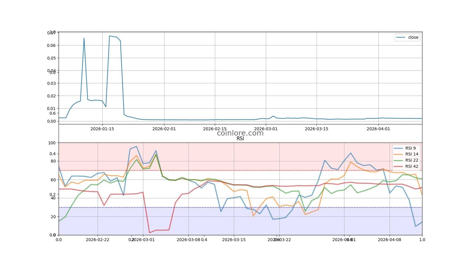 Cortex RSI indicator